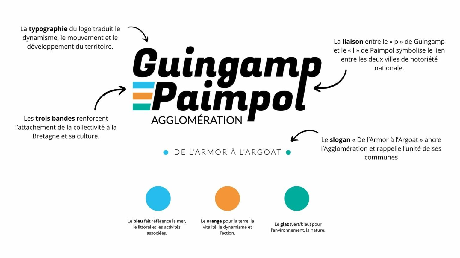 Présentation de Mon Agglo' - Guingamp-Paimpol Agglomération Présentation de Mon Agglo' - Guingamp-Paimpol Agglomération
