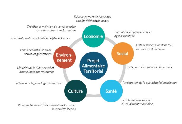 Le Projet Alimentaire Territorial - Guingamp-Paimpol Agglomération